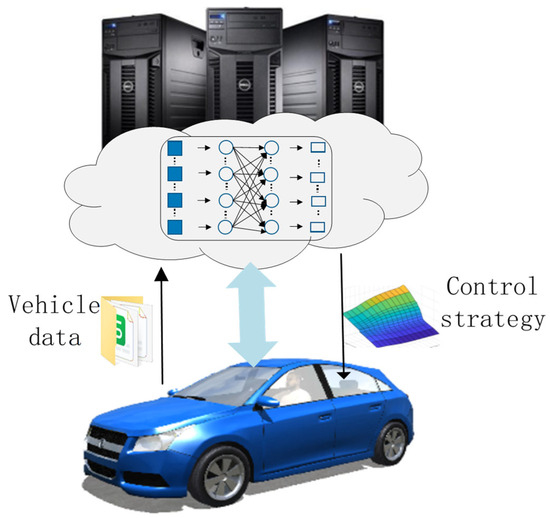 Distributed Drive Autonomous Vehicle Trajectory Tracking Control Based ...