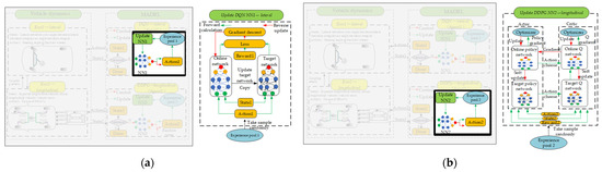 Distributed Drive Autonomous Vehicle Trajectory Tracking Control Based ...