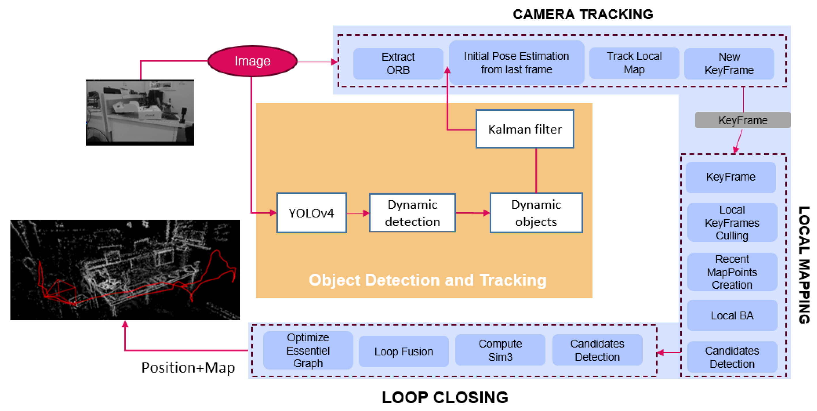 Enhanced Unmanned Aerial Vehicle Localization in Dynamic Environments Using Monocular ...