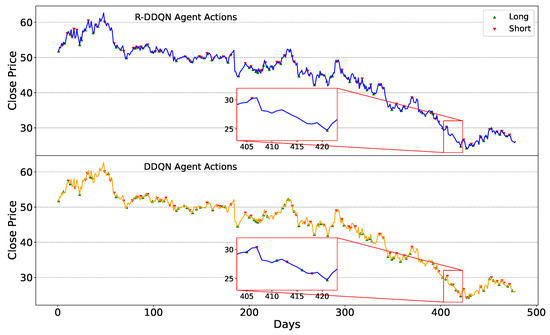 R-DDQN: Optimizing Algorithmic Trading Strategies Using a Reward ...