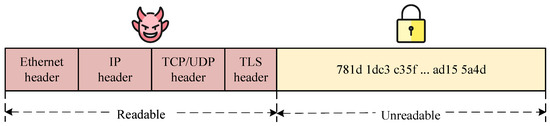 LAMBERT: Leveraging Attention Mechanisms to Improve the BERT Fine-Tuning Model for Encrypted ...