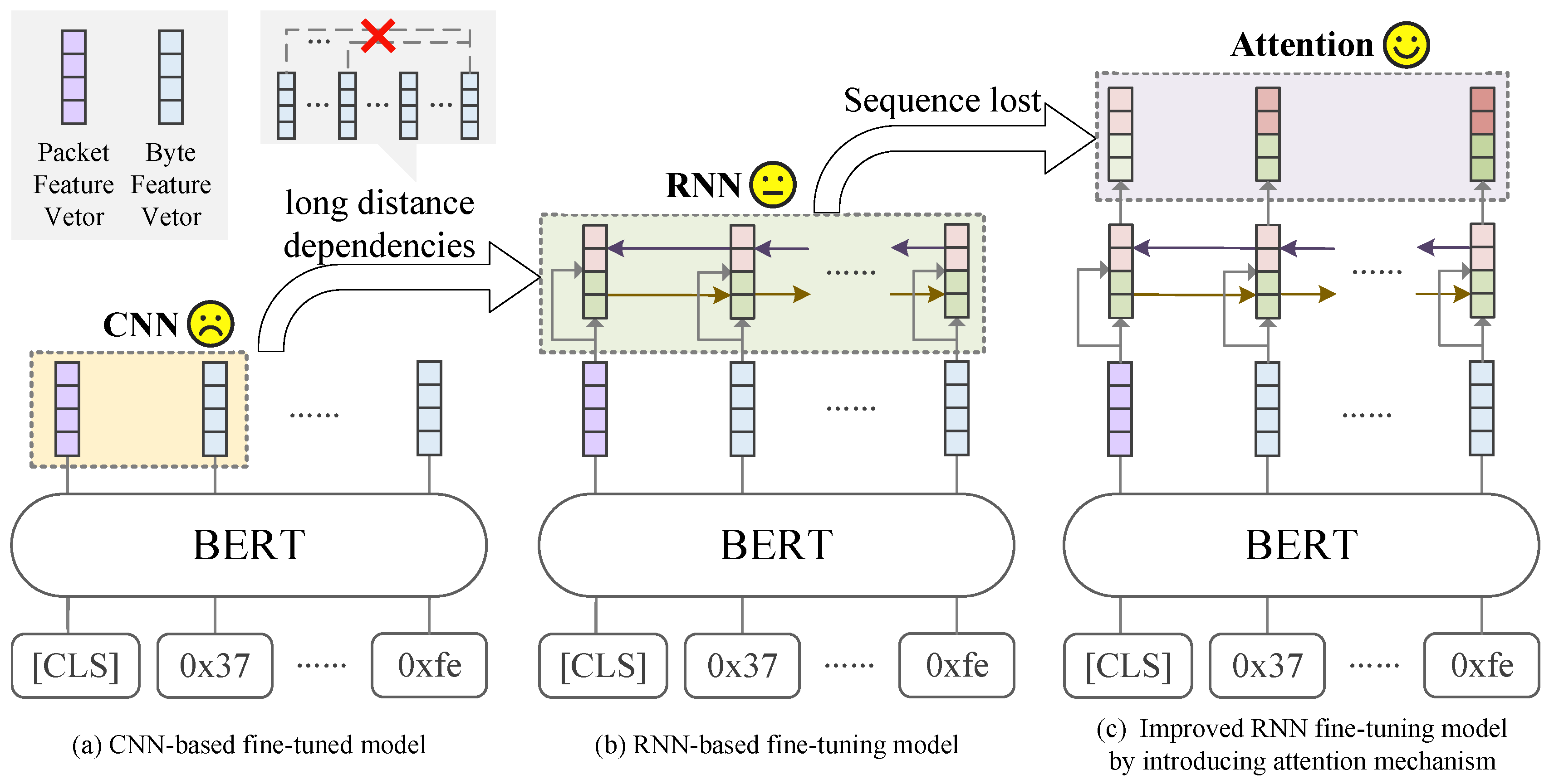 Mathematics | Free Full-Text | LAMBERT: Leveraging Attention Mechanisms ...