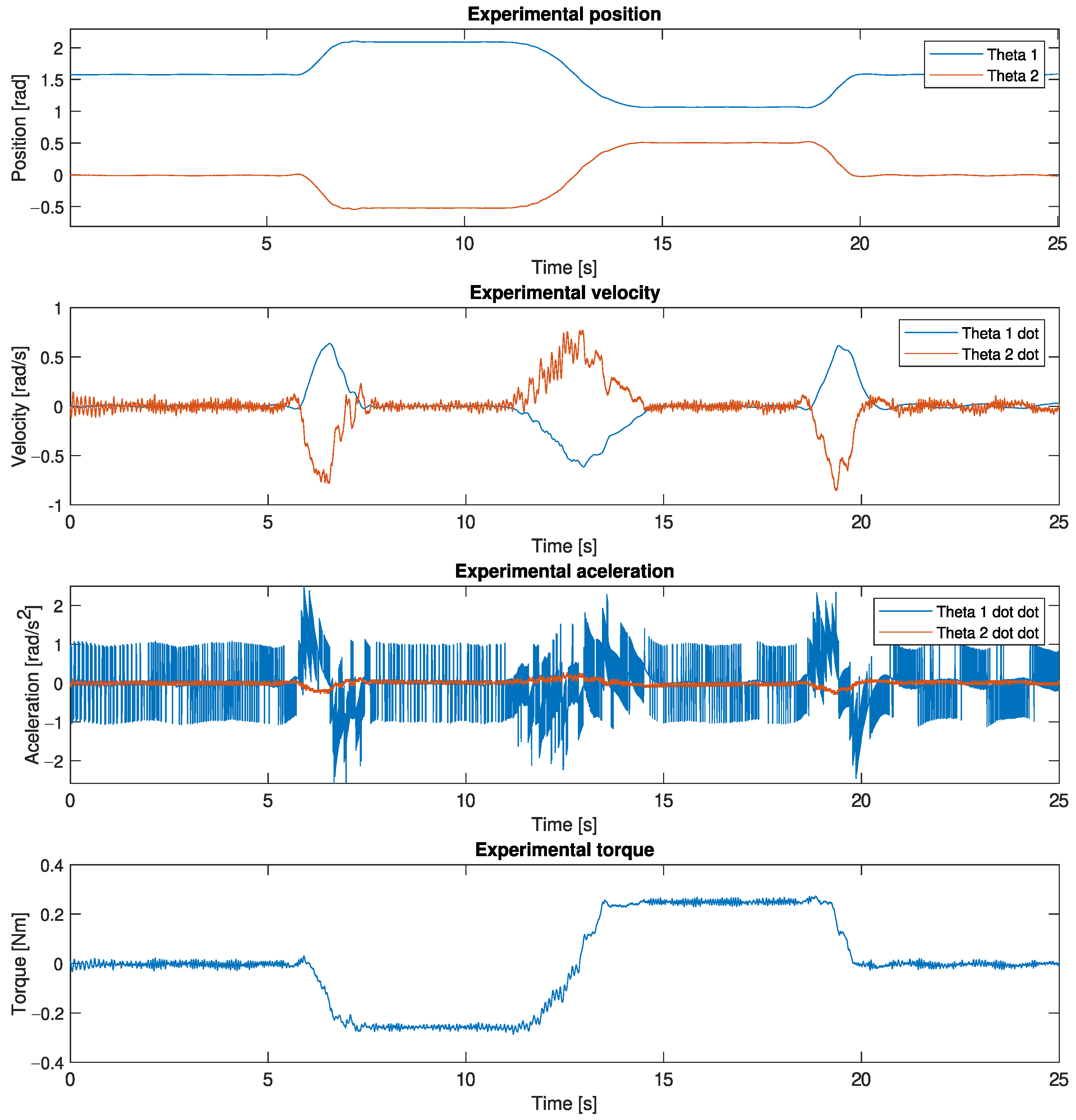 Mathematics | Free Full-Text | A Comparative Analysis of Metaheuristic Algorithms for Enhanced ...