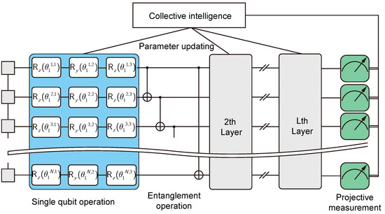 Optimizing Variational Quantum Neural Networks Based on Collective Intelligence