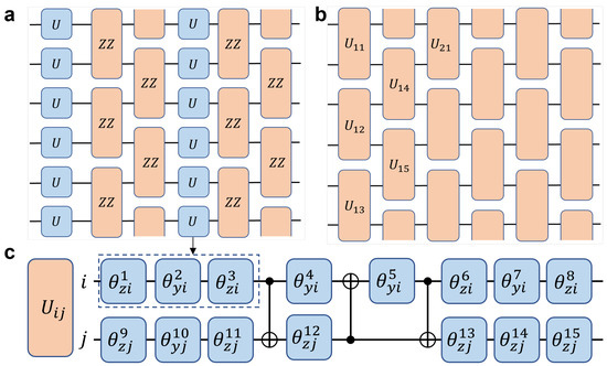 Optimizing Variational Quantum Neural Networks Based on Collective Intelligence