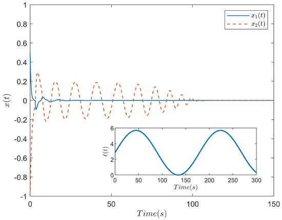 Stability Analysis of Linear Time-Varying Delay Systems via a Novel Augmented Variable Approach