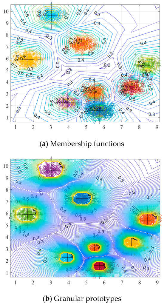 Mathematics | Free Full-Text | Augmentation of Soft Partition with a Granular Prototype Based ...