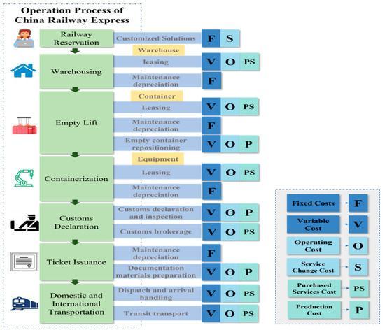 Analyzing and Simulating Evolution of Subsidy–Operation Strategies for ...