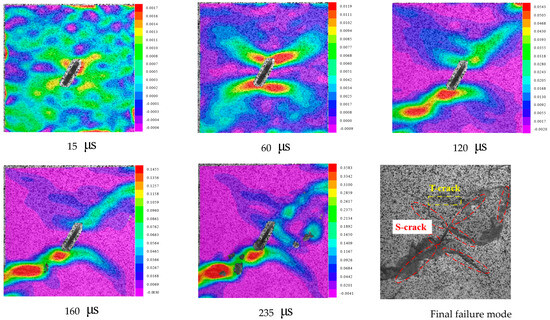 Dynamic Failure Characteristics of Sandstone Containing Different ...