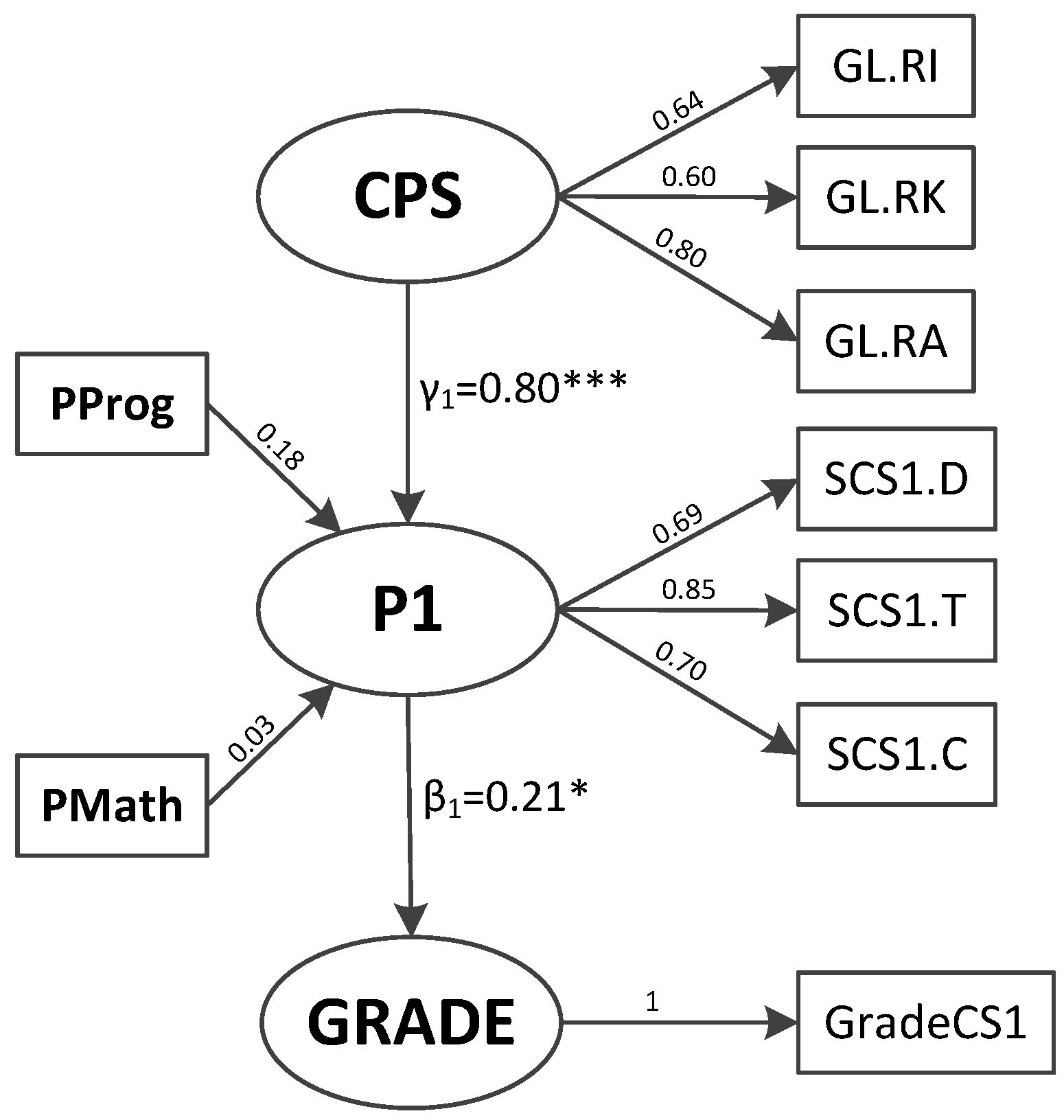 Mathematics | Free Full-Text | Exploring the Predictive Potential of ...