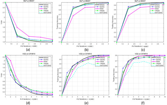 Stagewise Accelerated Stochastic Gradient Methods for Nonconvex Optimization