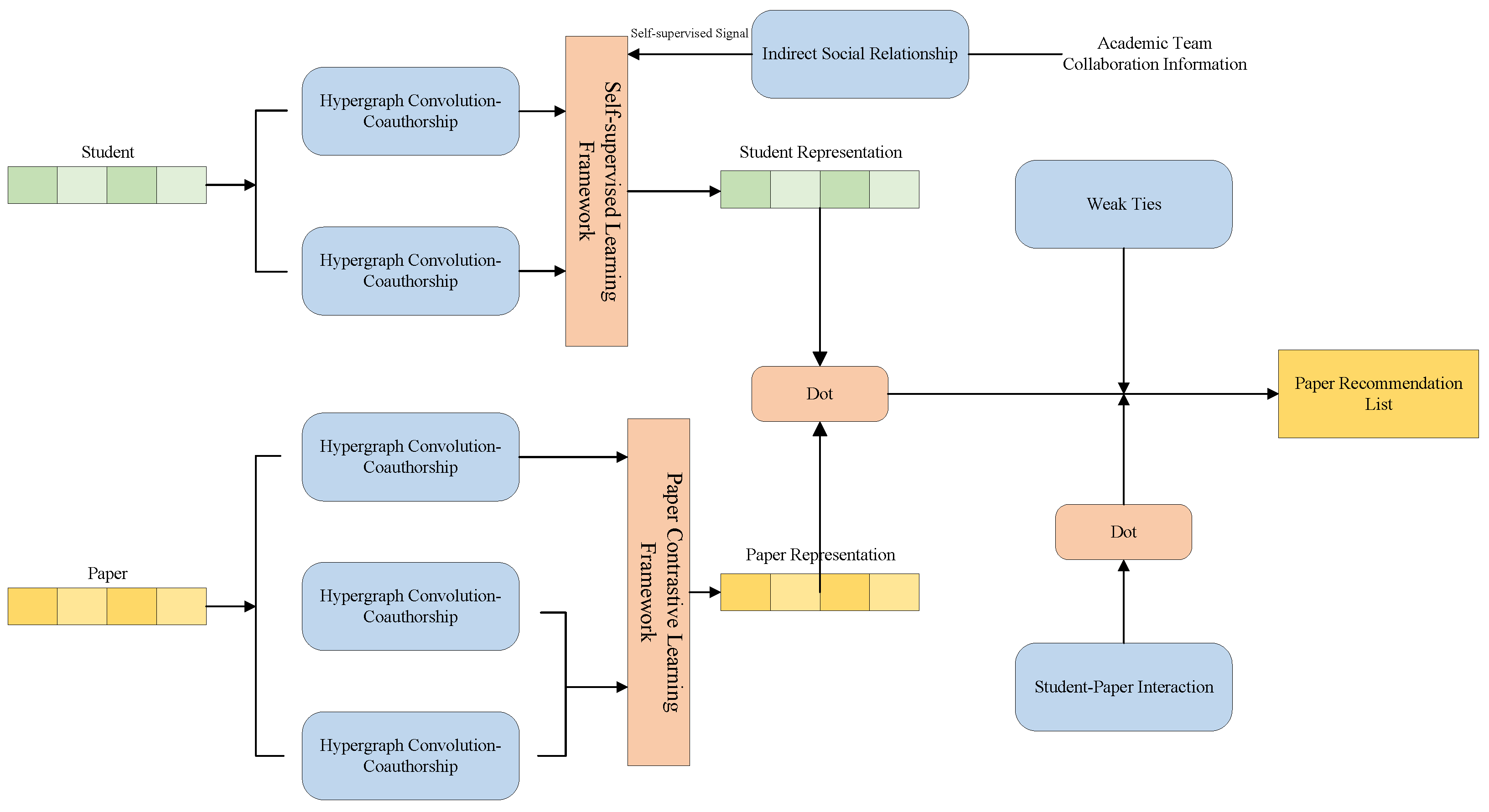 Mathematics | Free Full-Text | SSRES: A Student Academic Paper Social ...