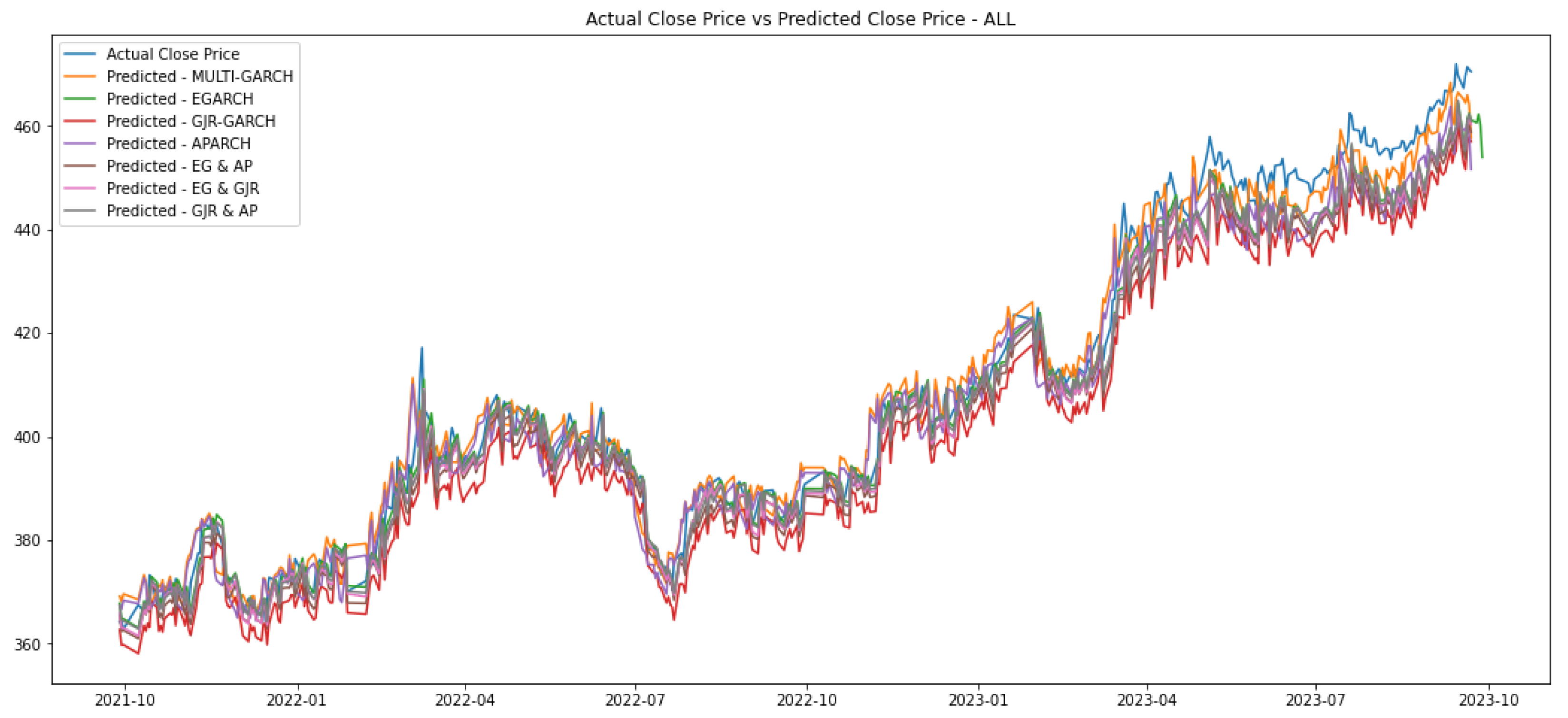 A Stock Index Futures Price Prediction Approach Based on the MULTI-GARCH-LSTM Mixed Model