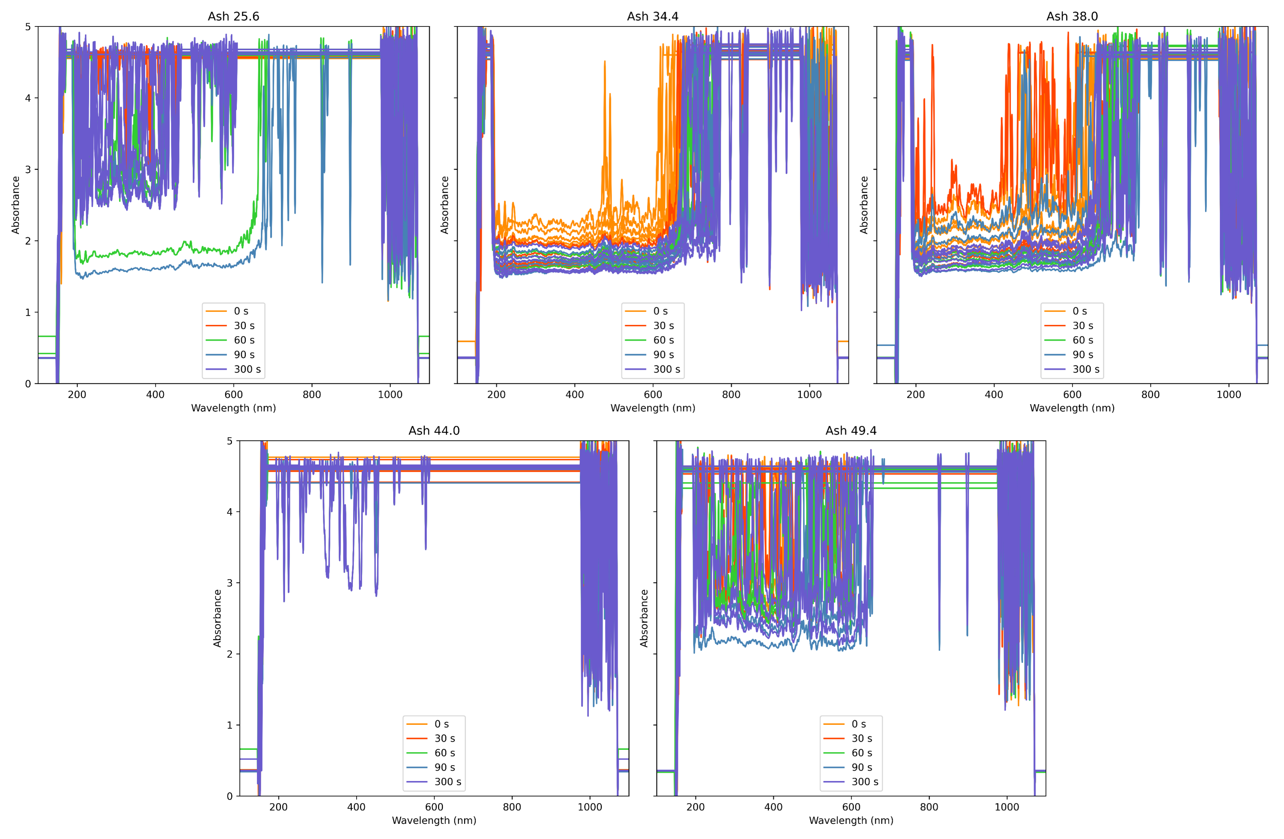 Mathematics | Free Full-Text | A Rapid Detection Method for Coal Ash ...