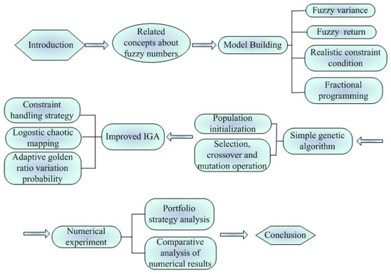 Mathematics | Free Full-Text | A Novel Improved Genetic Algorithm for Multi-Period Fractional ...