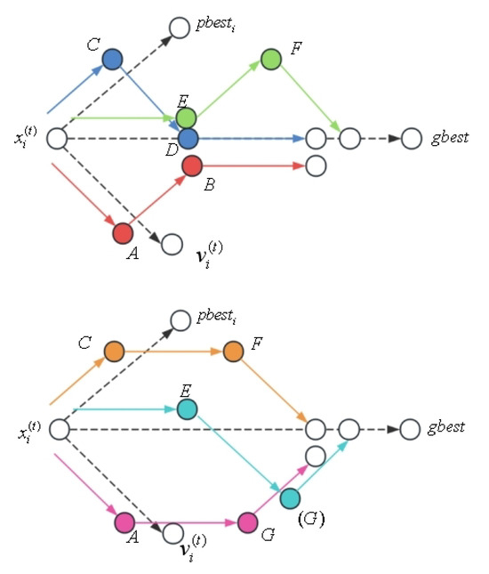 Improved Dual-Center Particle Swarm Optimization Algorithm