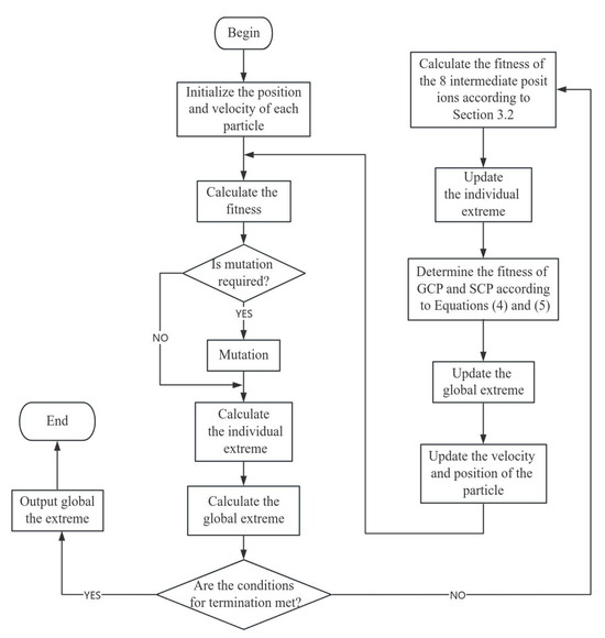 Improved Dual-Center Particle Swarm Optimization Algorithm