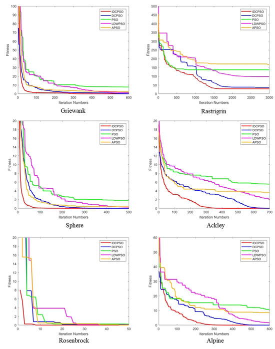 Improved Dual-Center Particle Swarm Optimization Algorithm