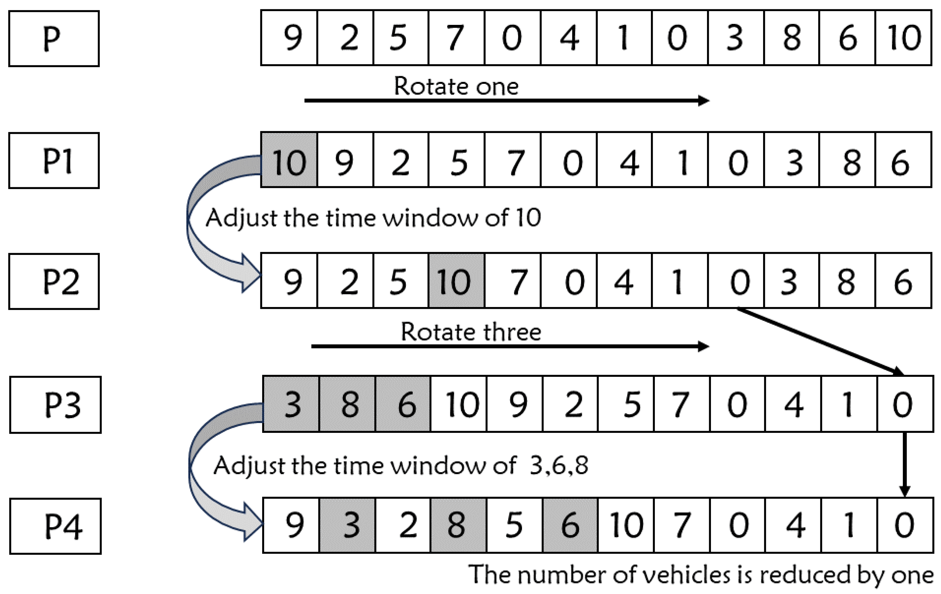 Solving the Vehicle Routing Problem with Time Windows Using Modified ...