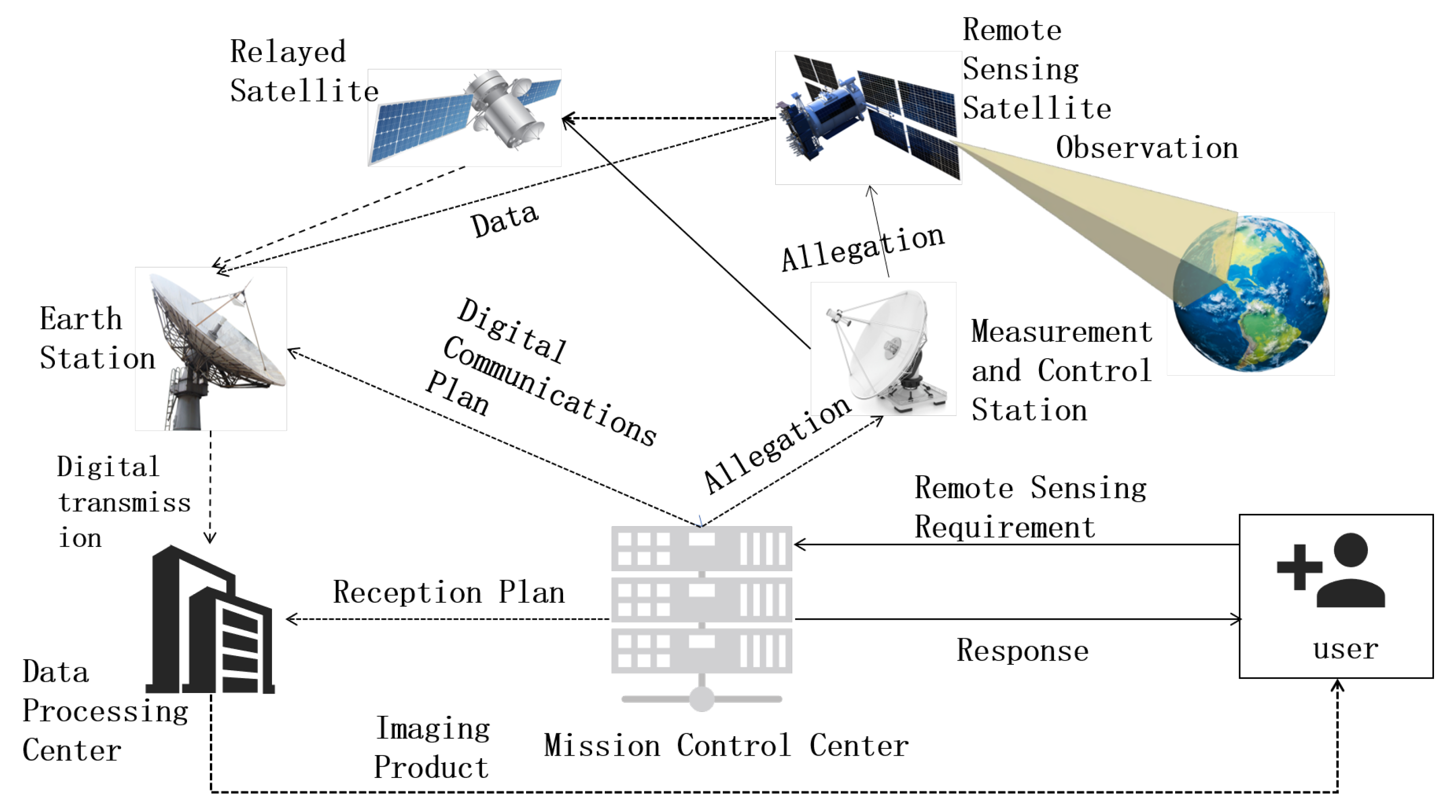 Remote-Sensing Satellite Mission Scheduling Optimisation Method under Dynamic Mission Priorities