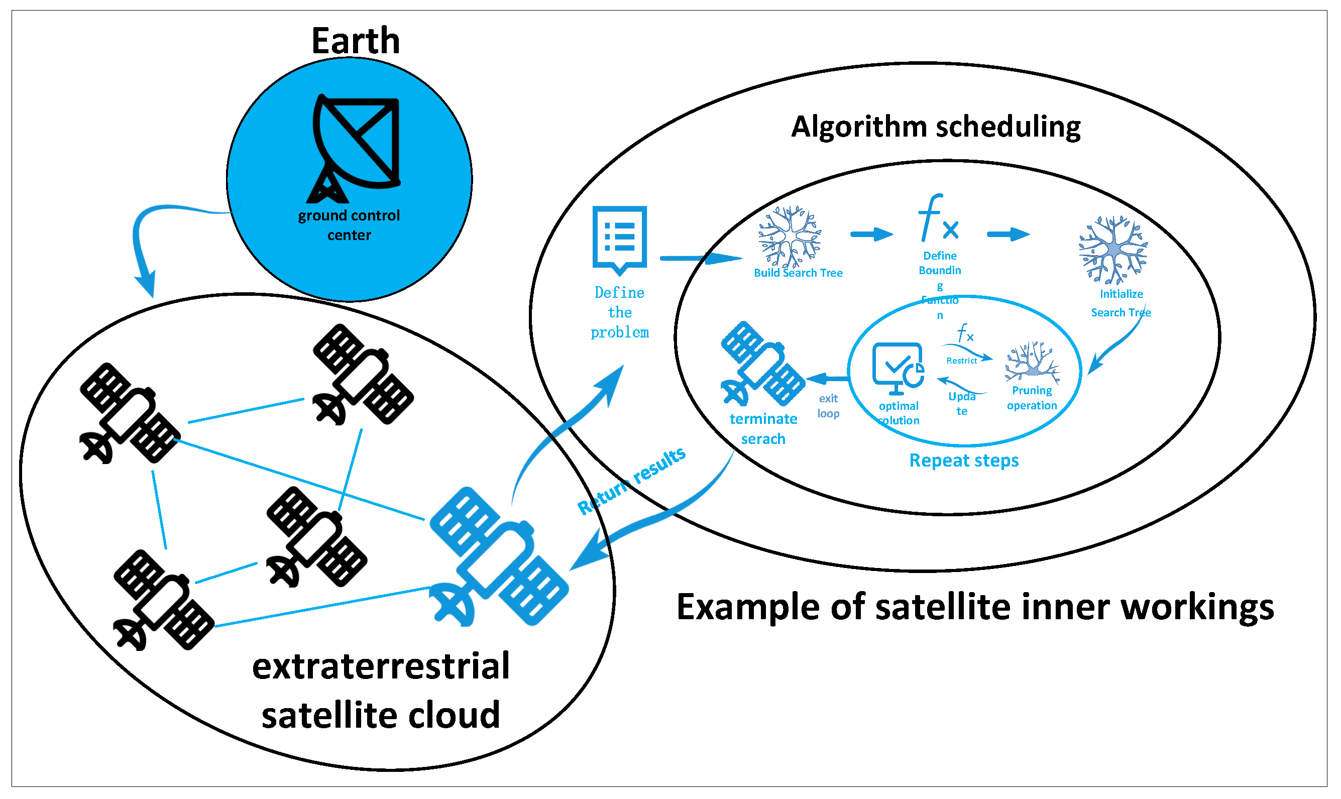 Remote-Sensing Satellite Mission Scheduling Optimisation Method under Dynamic Mission Priorities