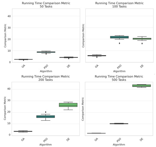 Remote-Sensing Satellite Mission Scheduling Optimisation Method under Dynamic Mission Priorities