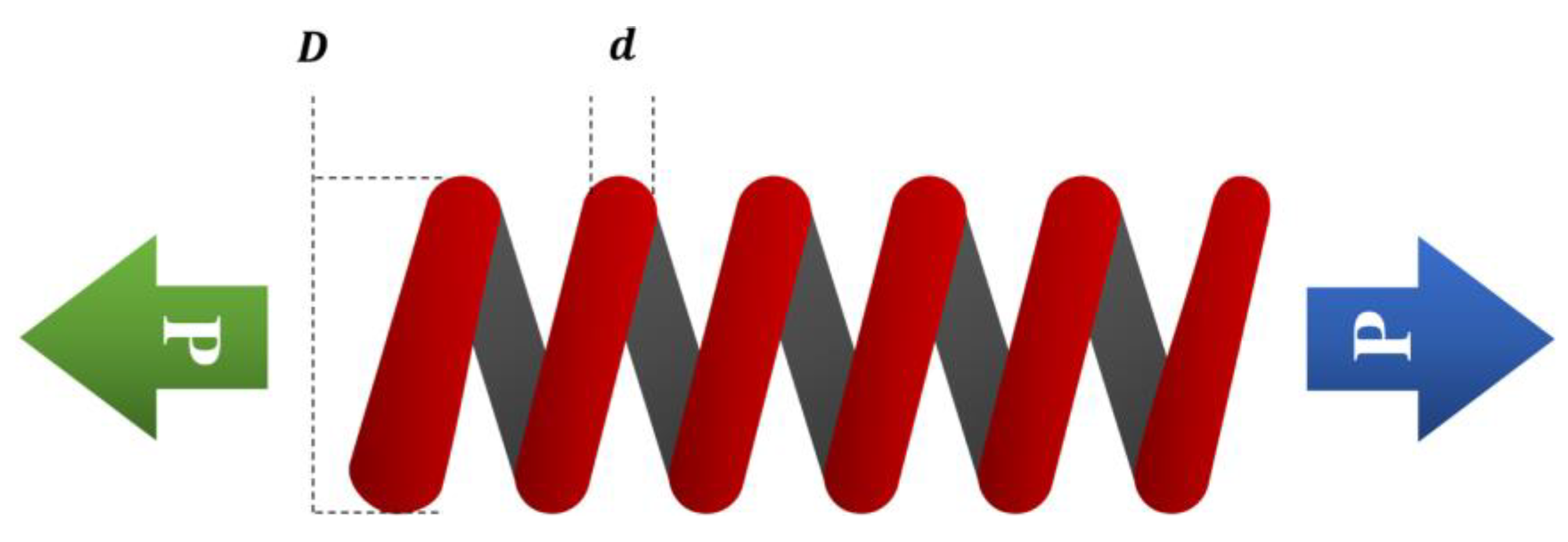 Improved Snake Optimizer Using Sobol Sequential Nonlinear Factors and ...