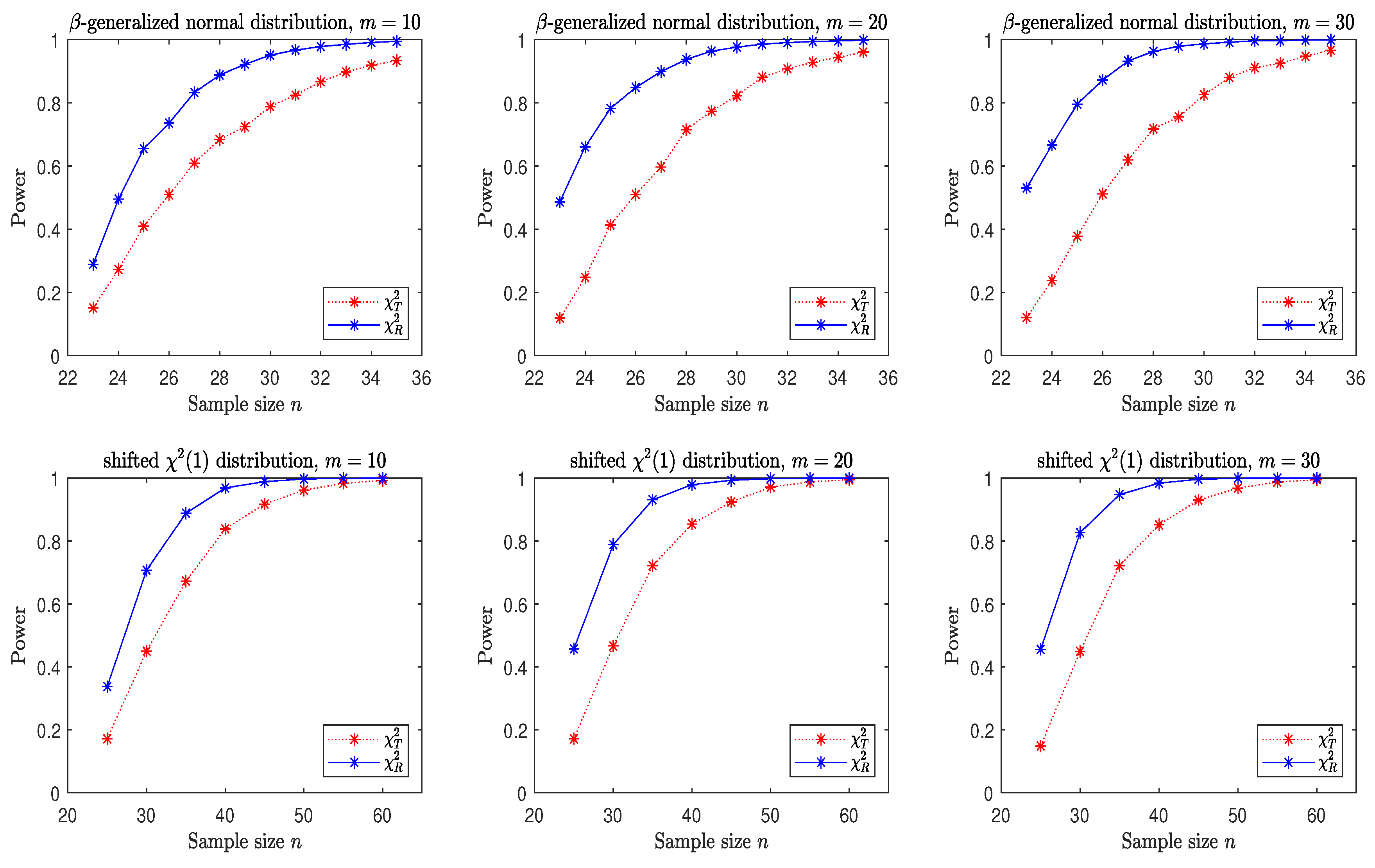Testing Multivariate Normality Based on Beta-Representative Points