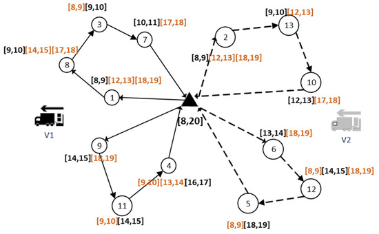 An Iterated Local Search Heuristic for the Multi-Trip Vehicle Routing ...