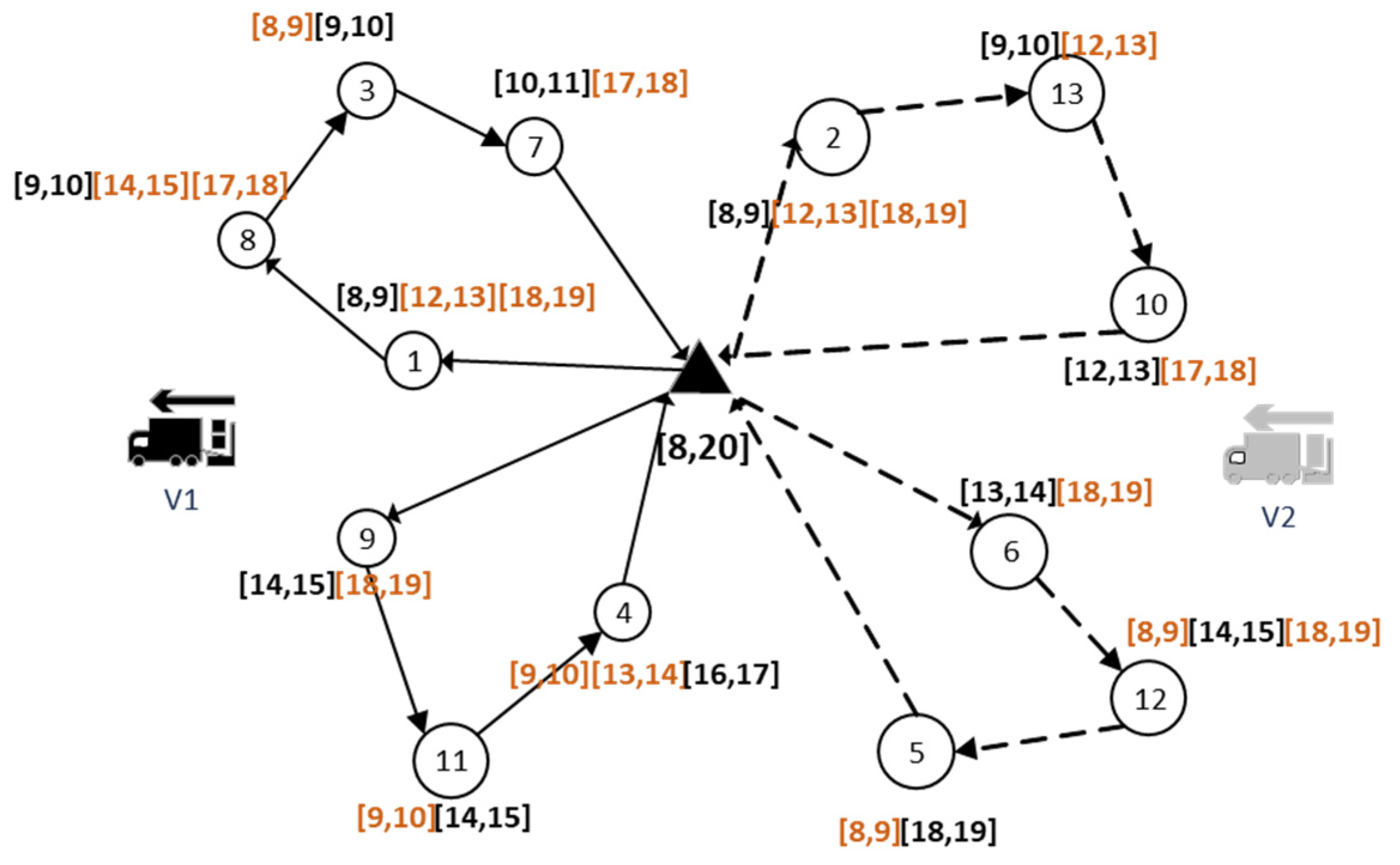 An Iterated Local Search Heuristic for the Multi-Trip Vehicle Routing Problem with Multiple Time ...