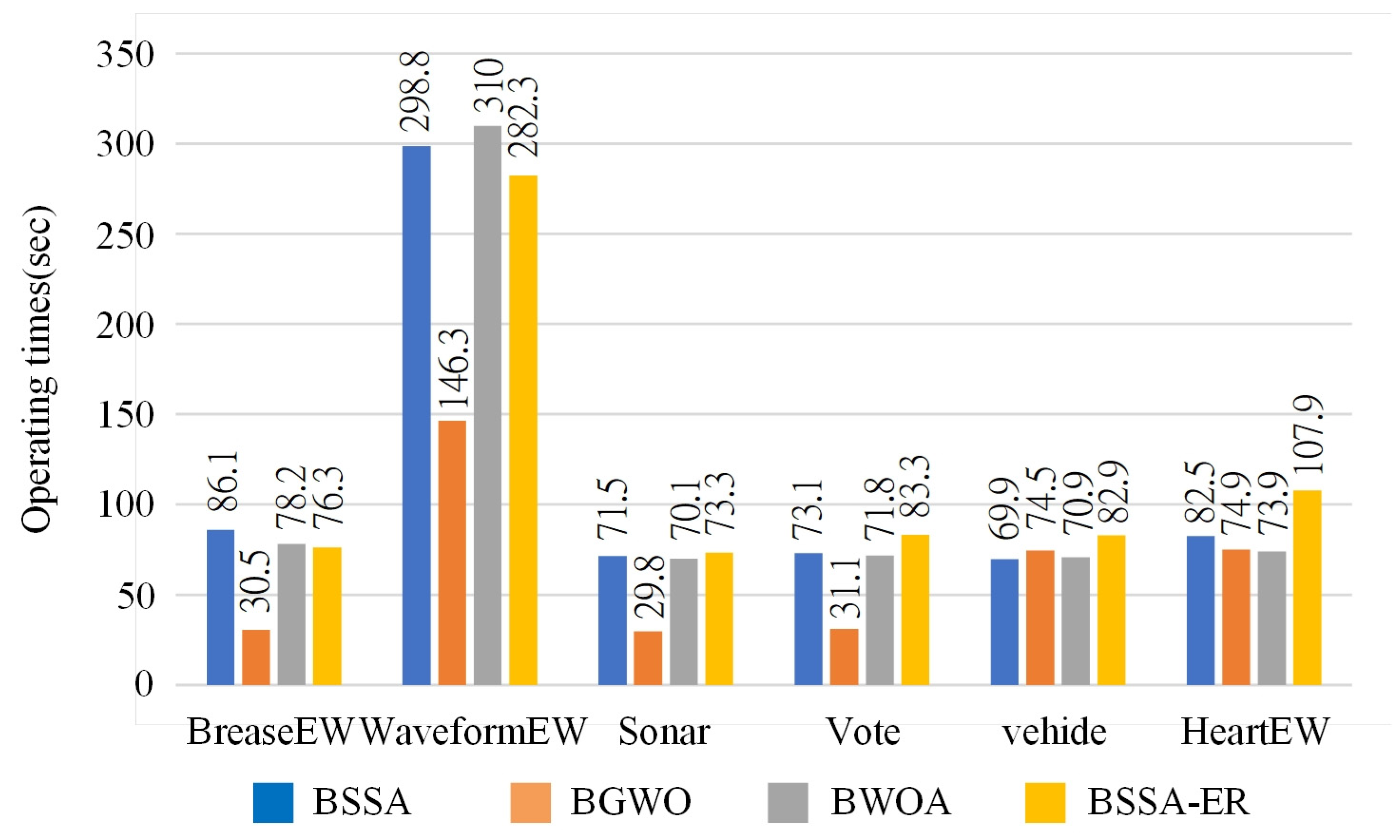 Application of Salp Swarm Algorithm and Extended Repository Feature Selection Method in Bearing ...