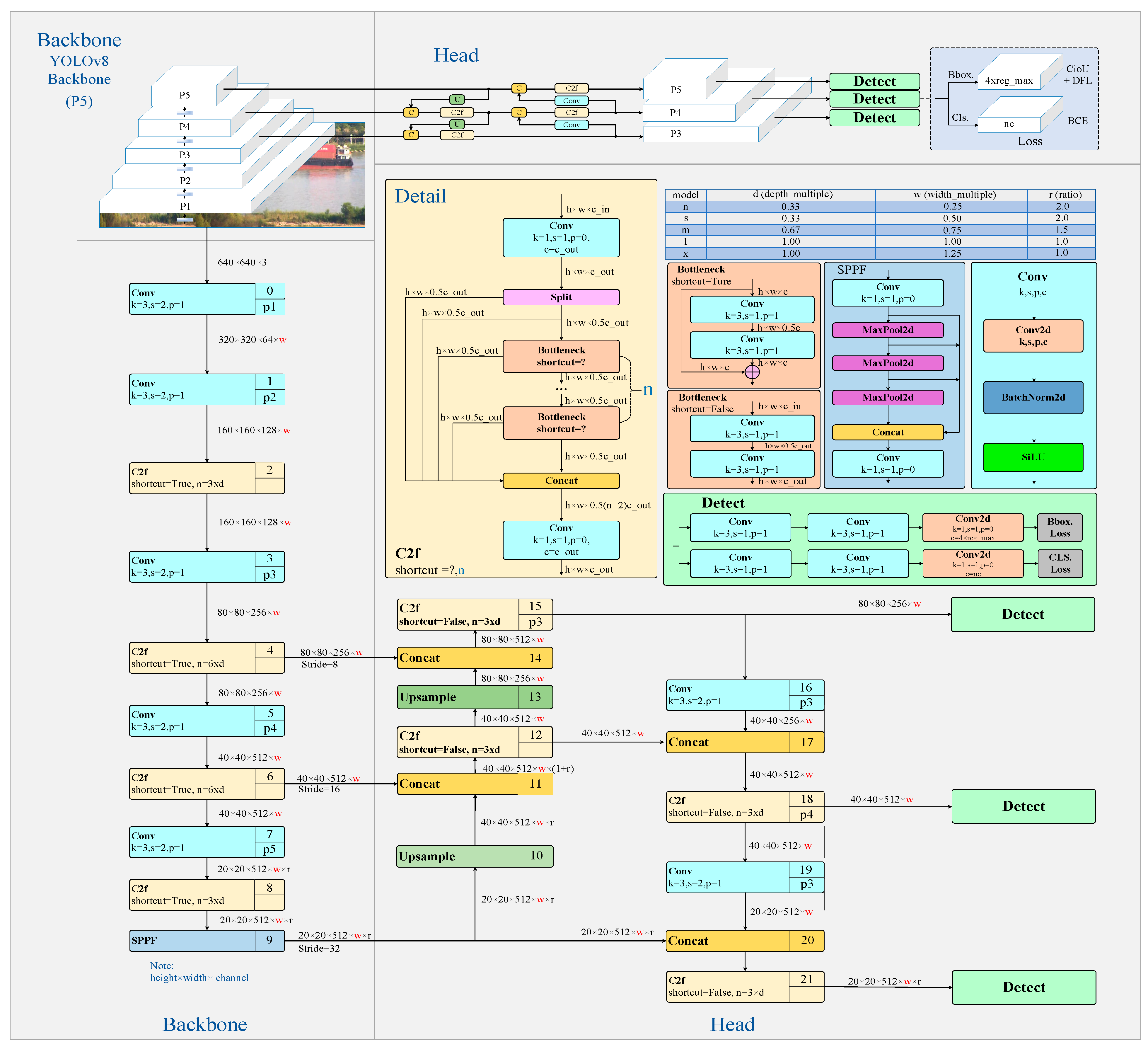 Mathematics | Free Full-Text | CSD-YOLO: A Ship Detection Algorithm ...