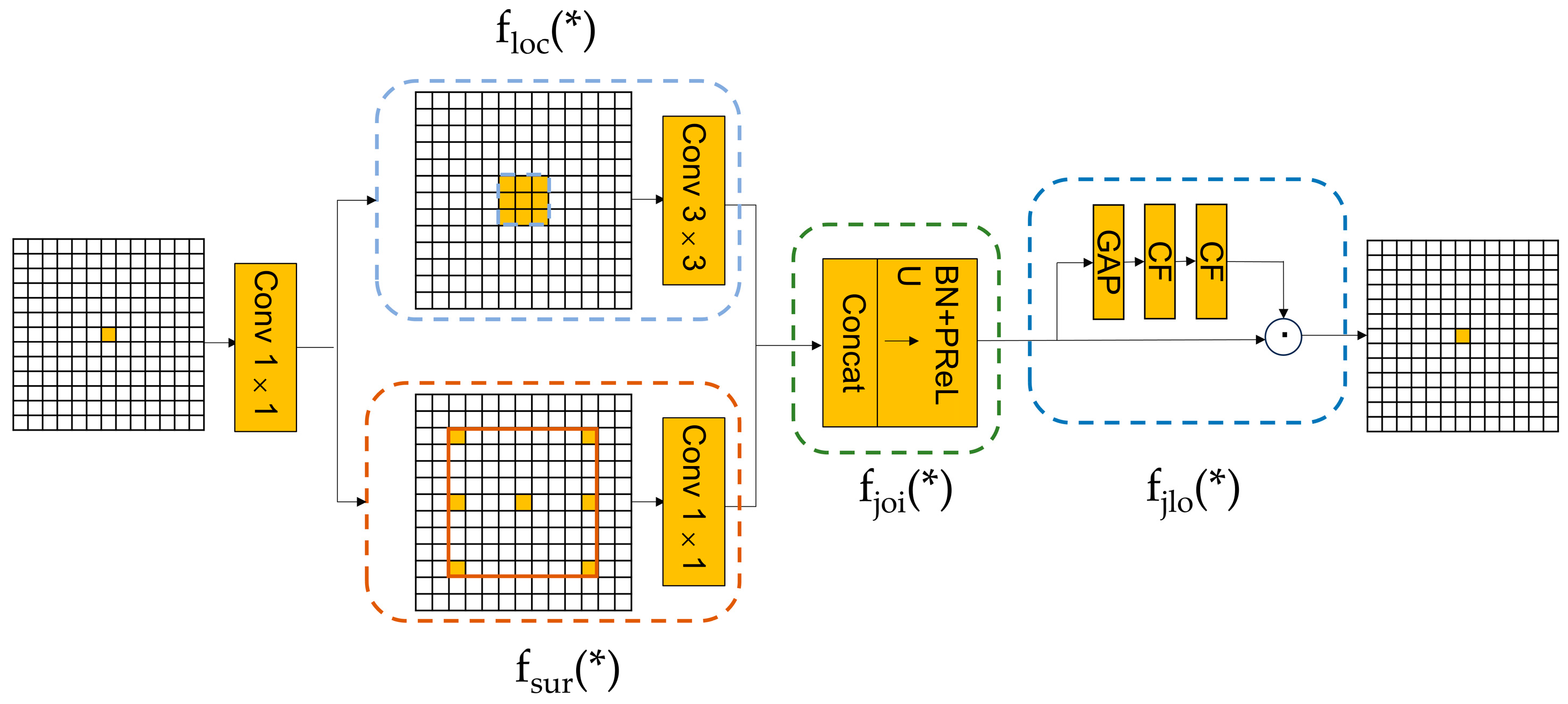 CSD-YOLO: A Ship Detection Algorithm Based on a Deformable Large Kernel Attention Mechanism