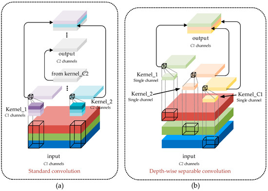 CSD-YOLO: A Ship Detection Algorithm Based on a Deformable Large Kernel Attention Mechanism