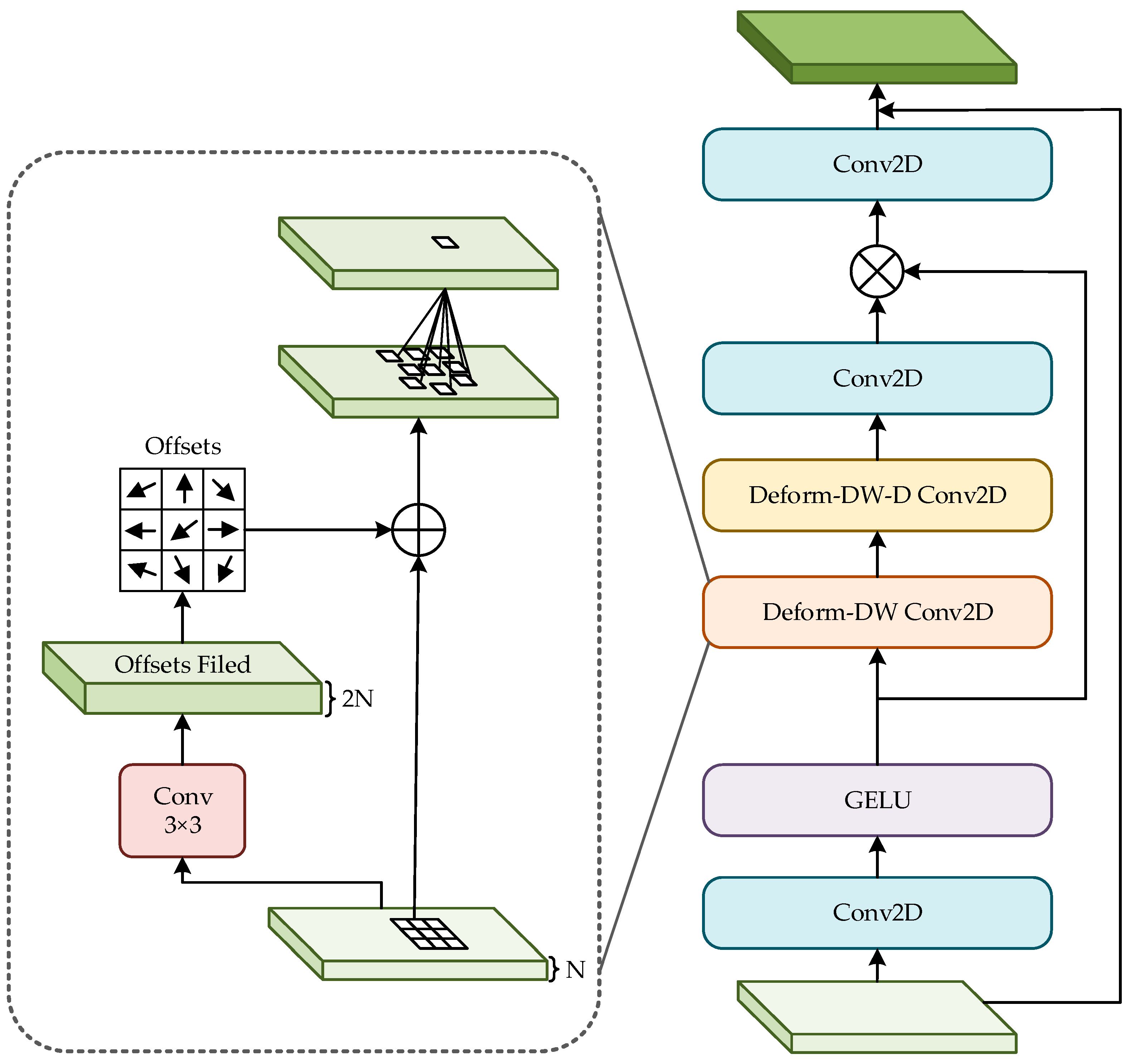 CSD-YOLO: A Ship Detection Algorithm Based on a Deformable Large Kernel Attention Mechanism