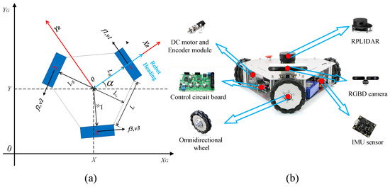 Fault Detection and Diagnosis of Three-Wheeled Omnidirectional Mobile Robot Based on Power ...