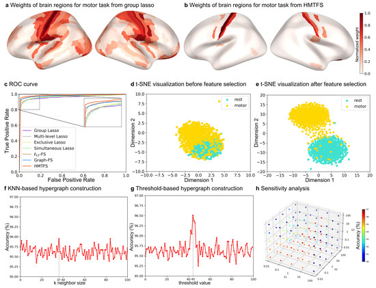 Mathematics | Free Full-Text | Hypergraph-Based Multitask Feature Selection with Temporally ...