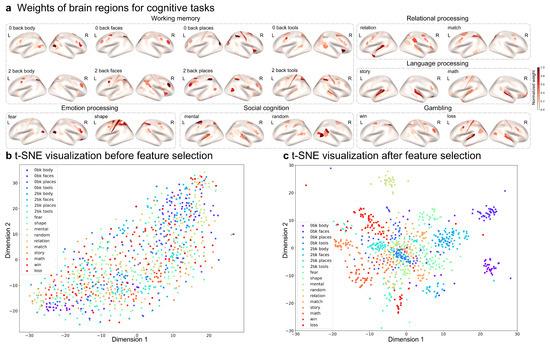 Mathematics | Free Full-Text | Hypergraph-Based Multitask Feature Selection with Temporally ...