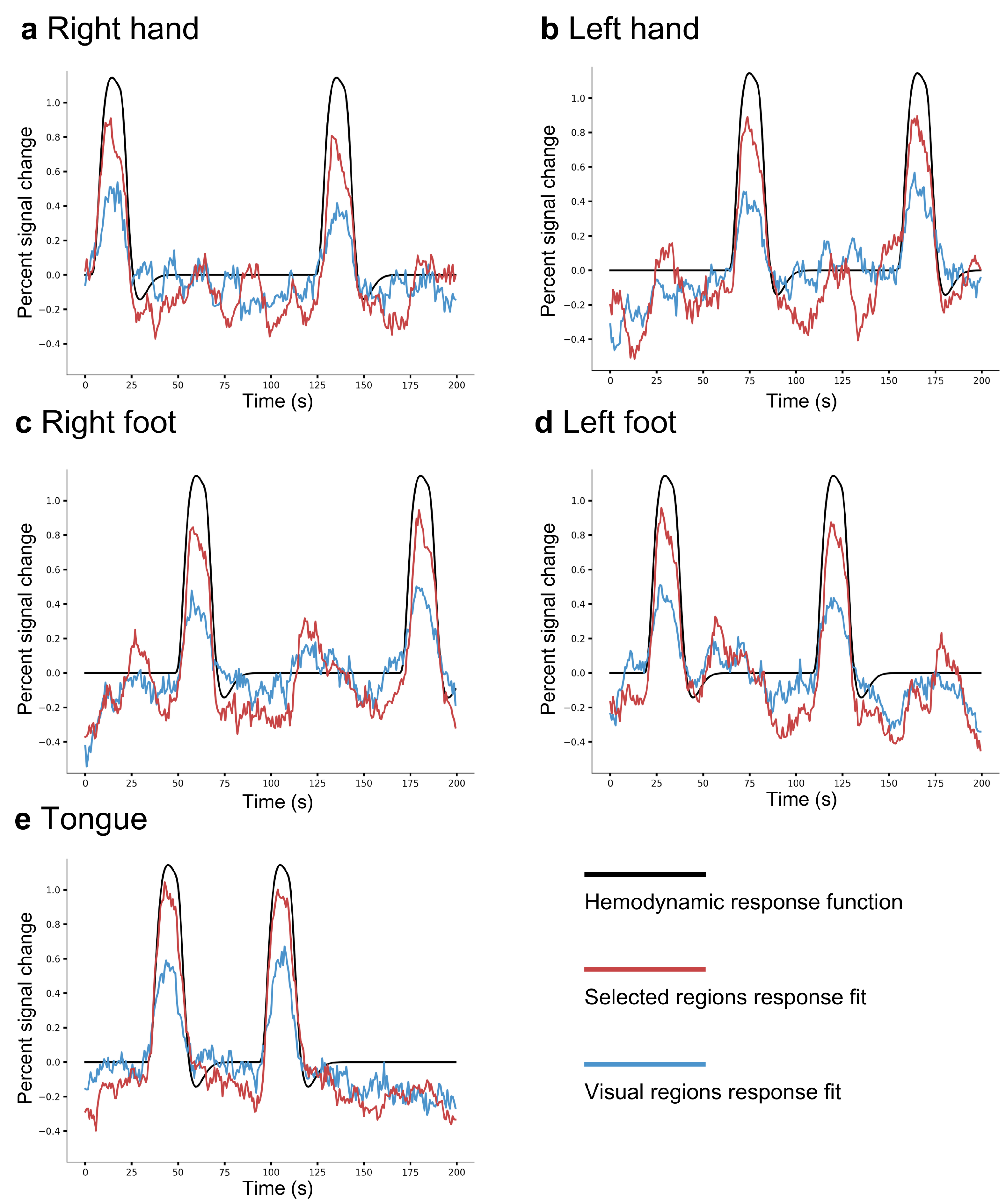 Mathematics | Free Full-Text | Hypergraph-Based Multitask Feature Selection with Temporally ...