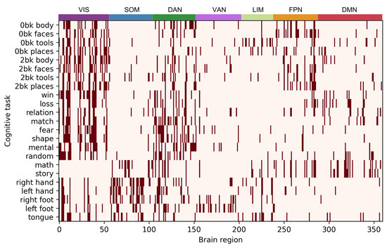Mathematics | Free Full-Text | Hypergraph-Based Multitask Feature Selection with Temporally ...
