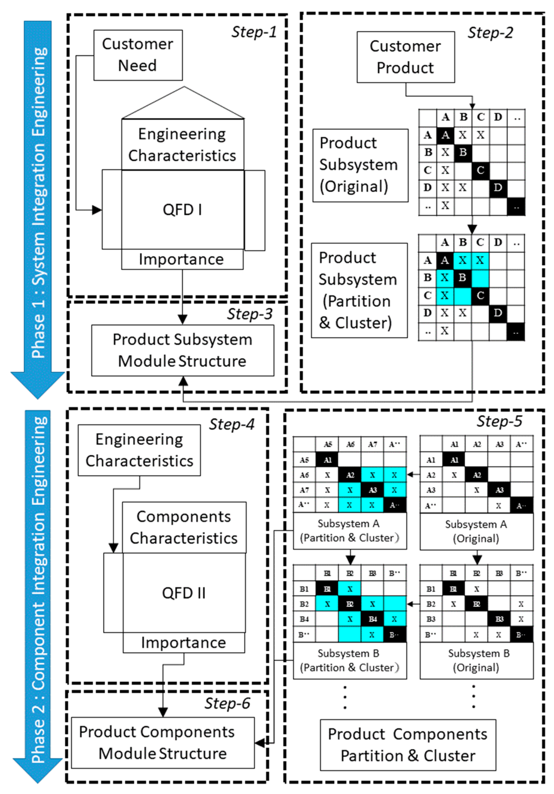 A Comprehensive Decision-Making Approach for Strategic Product Module ...