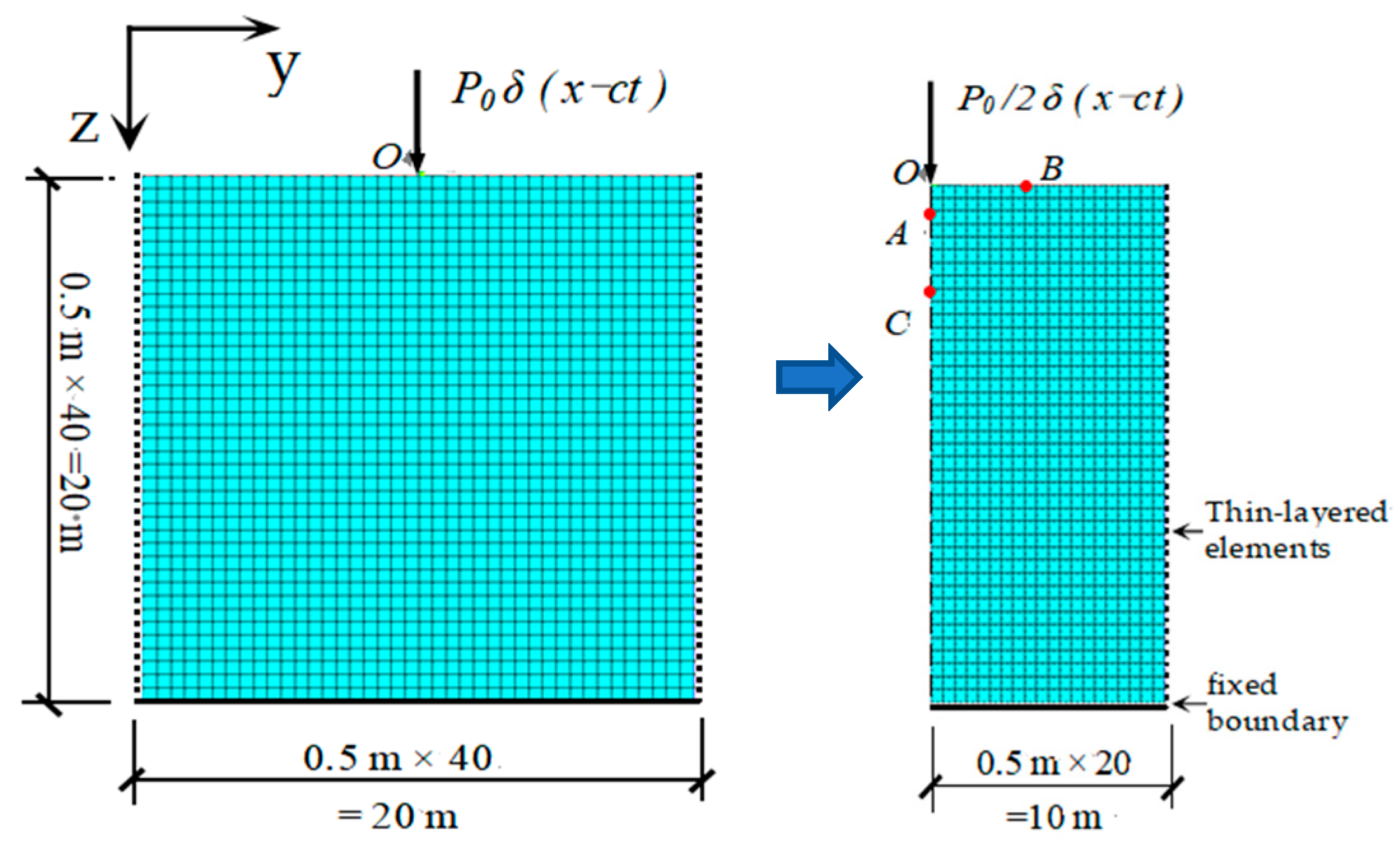 A Numerical Analysis of the Non-Uniform Layered Ground Vibration Caused by a Moving Railway Load ...
