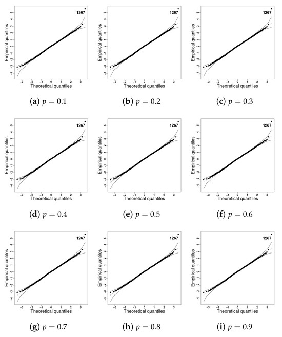 A New Generalization of the Truncated Gumbel Distribution with Quantile Regression and Applications