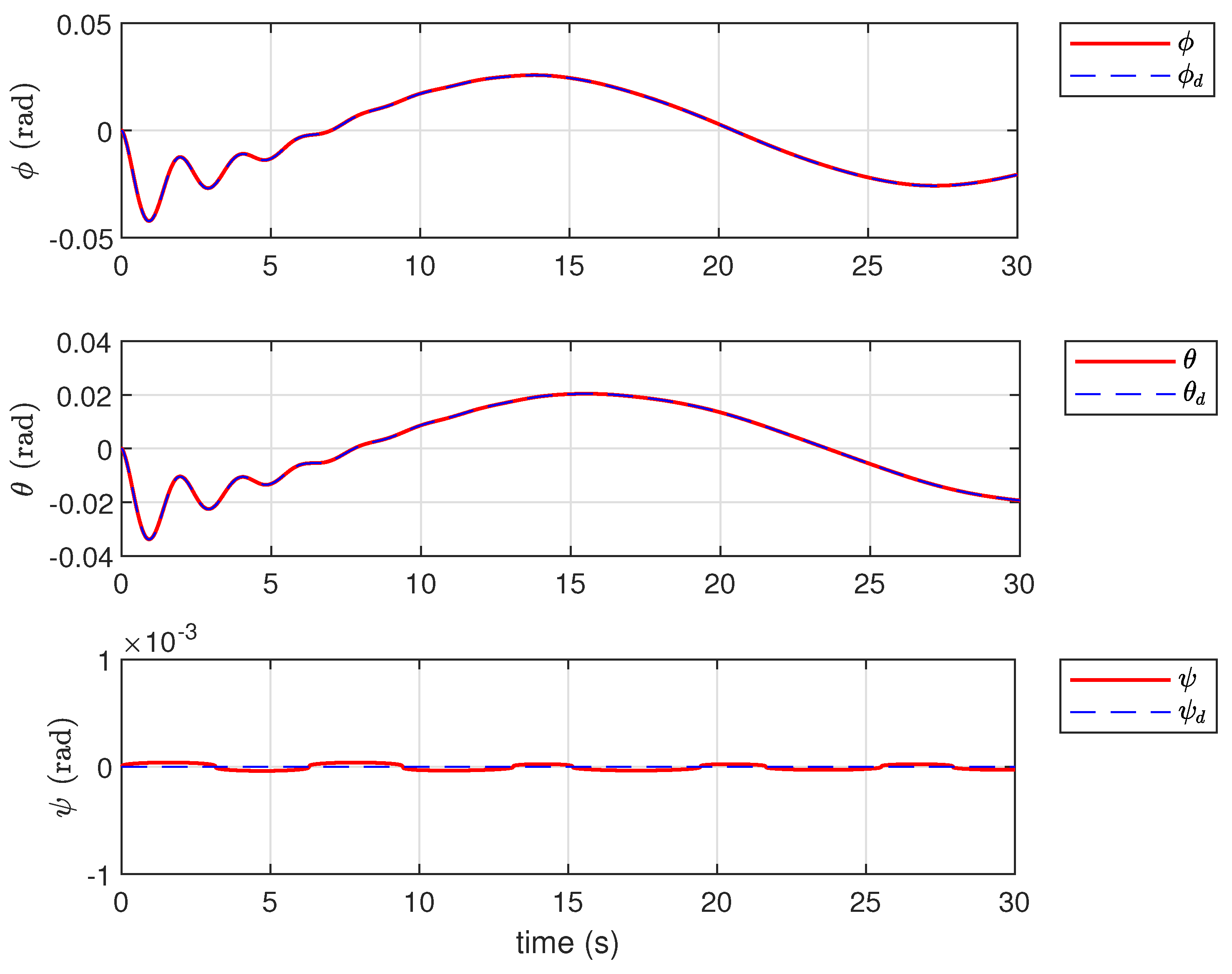 Robust Adaptive Fault-Tolerant Control of Quadrotor Unmanned Aerial Vehicles