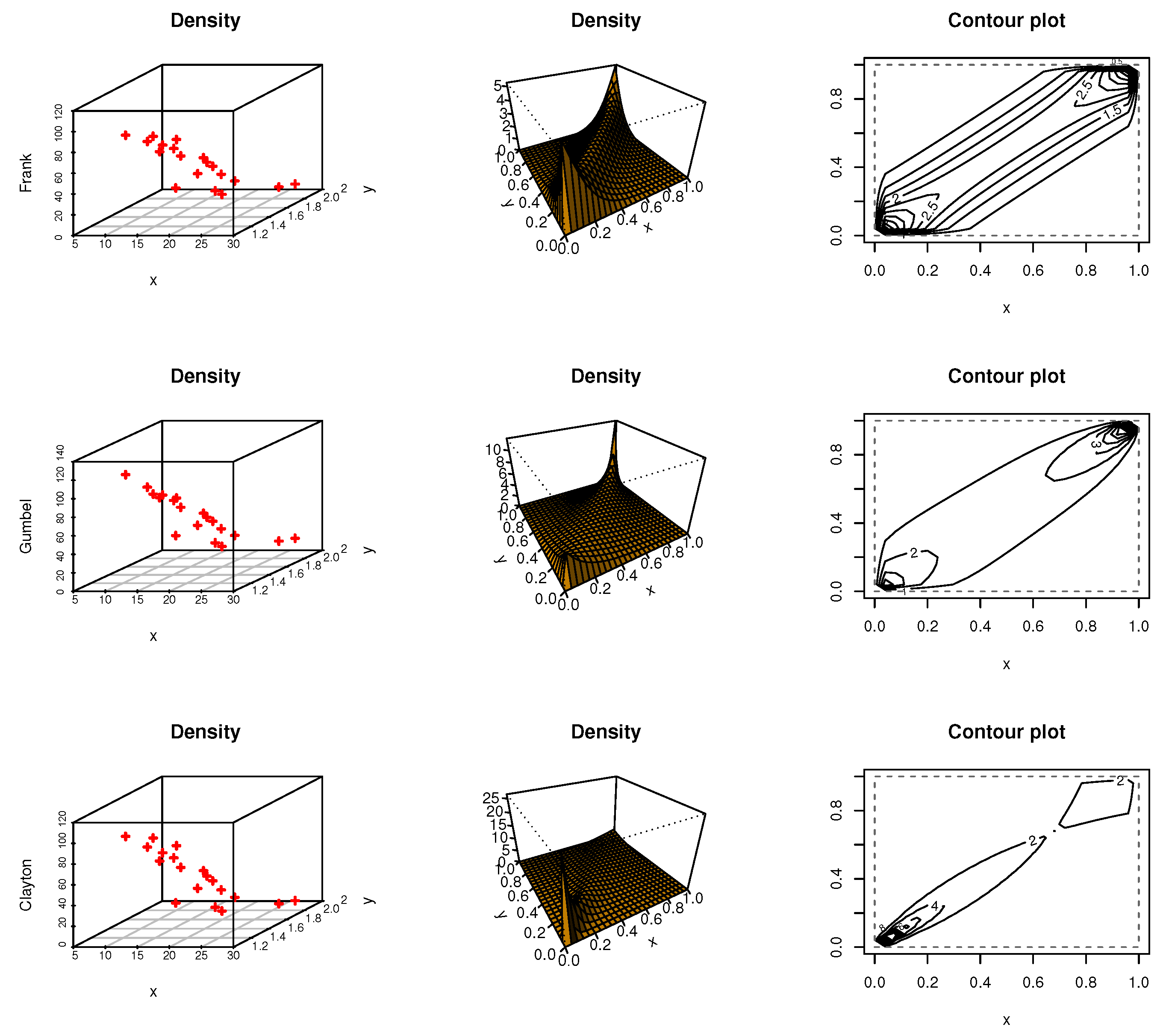 Advanced Copula-Based Models for Type II Censored Data: Applications in ...