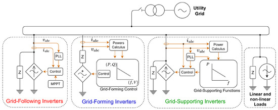 Mathematics | Free Full-Text | Developing and Evaluating the Operating ...