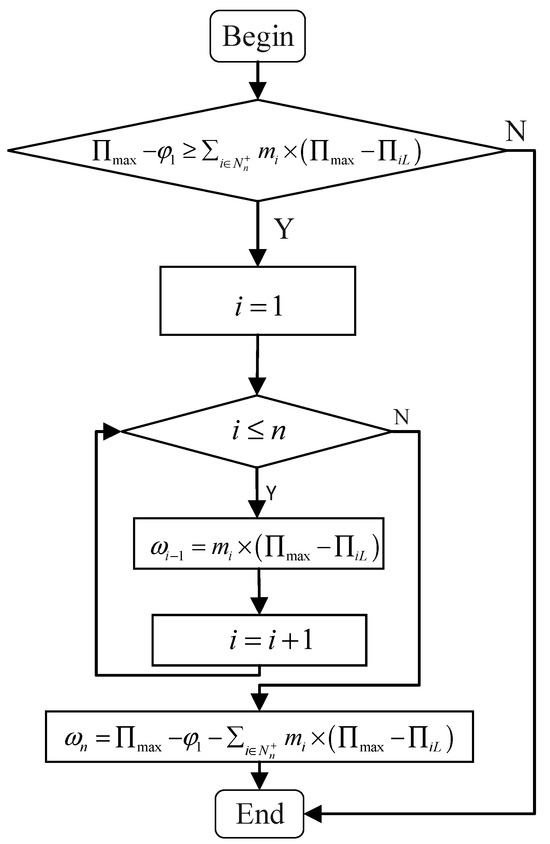 Wafer Delay Minimization in Scheduling Single-Arm Cluster Tools with Two-Space Process Modules