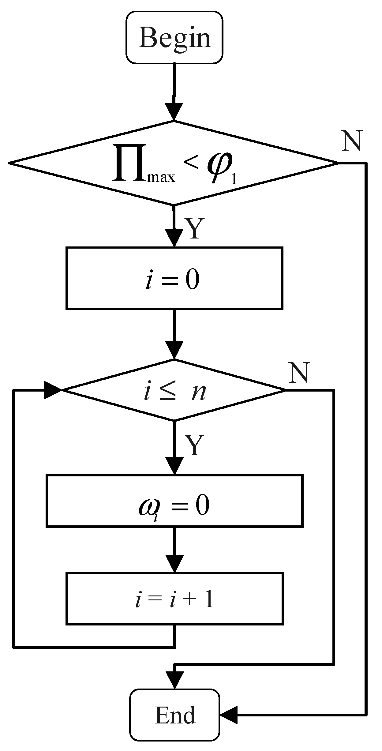 Wafer Delay Minimization in Scheduling Single-Arm Cluster Tools with Two-Space Process Modules