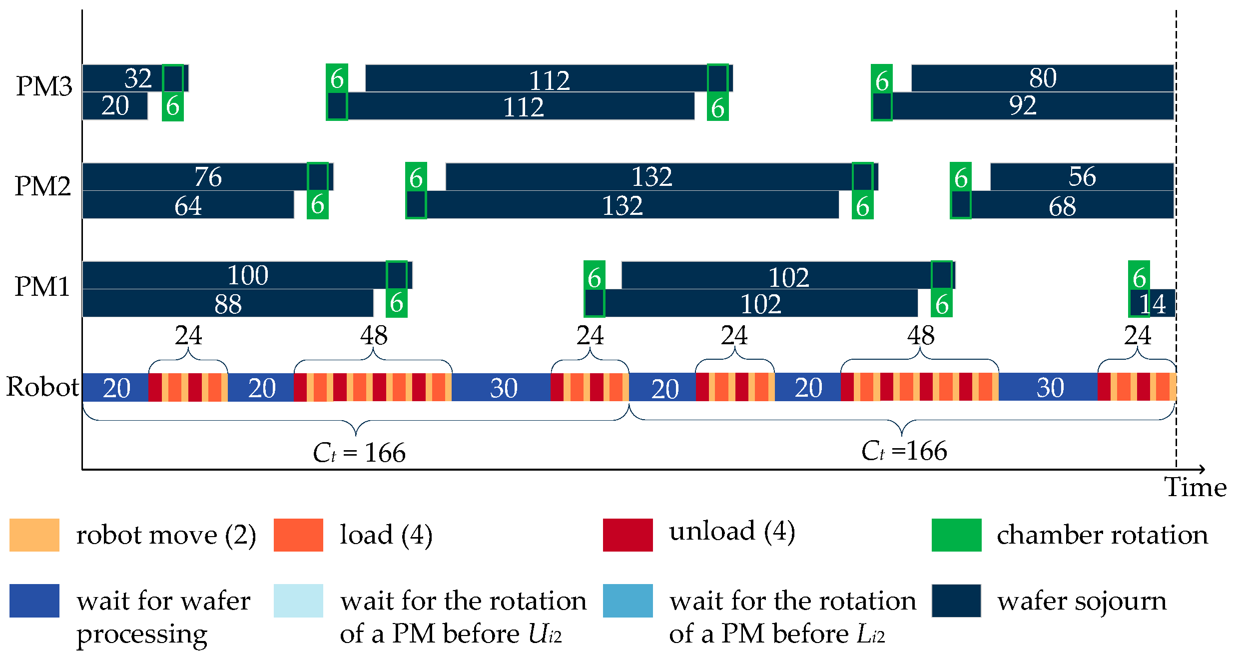 Wafer Delay Minimization in Scheduling Single-Arm Cluster Tools with Two-Space Process Modules