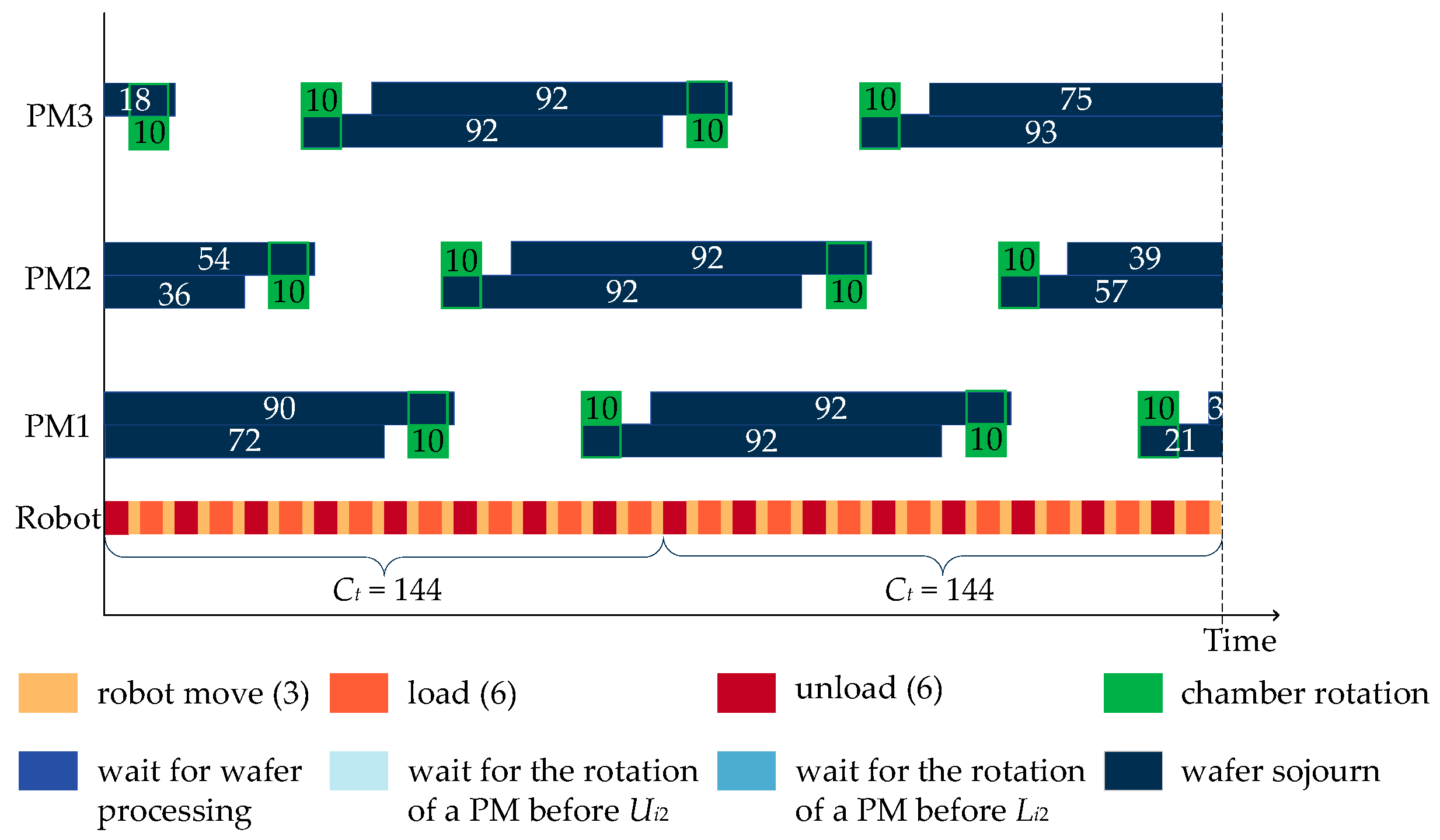 Wafer Delay Minimization in Scheduling Single-Arm Cluster Tools with Two-Space Process Modules
